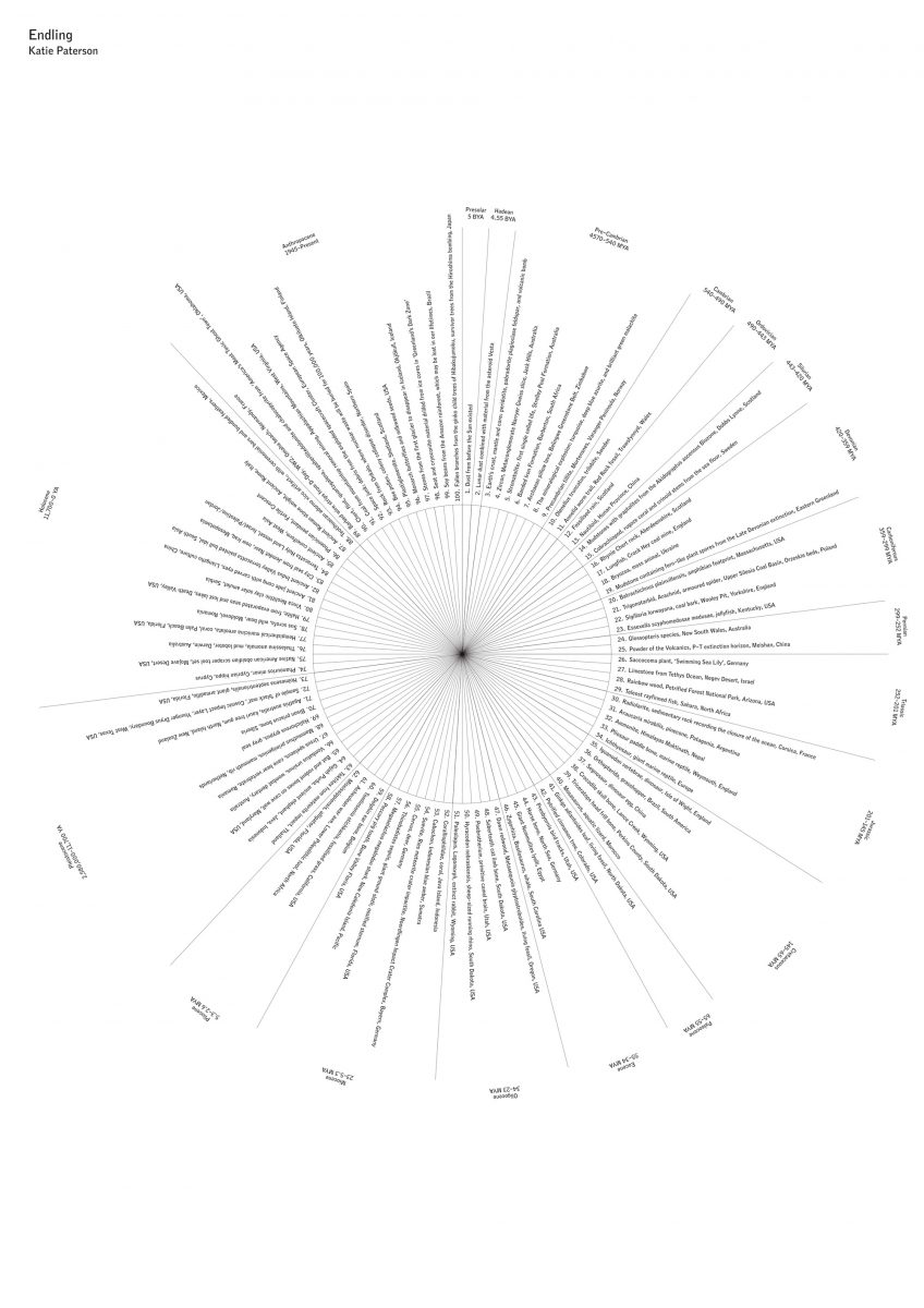 Endling | Katie Paterson